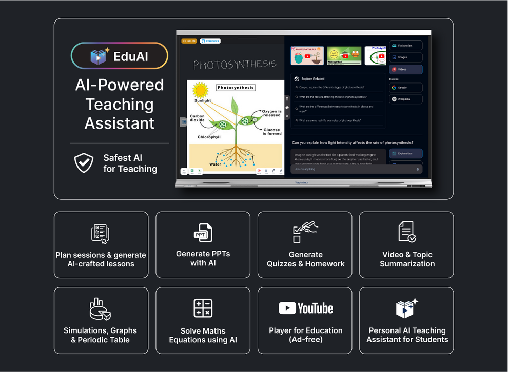 X2 Plus 75 inch (1.90 m) Digital Board for Teaching - Teachmint X