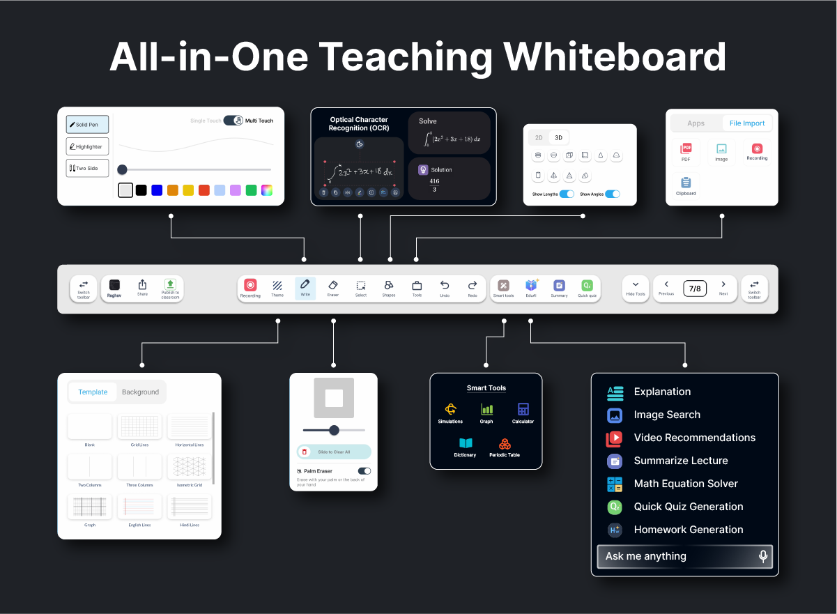 Digital Board for Teaching 75 inch (1.90 m) - Teachmint X