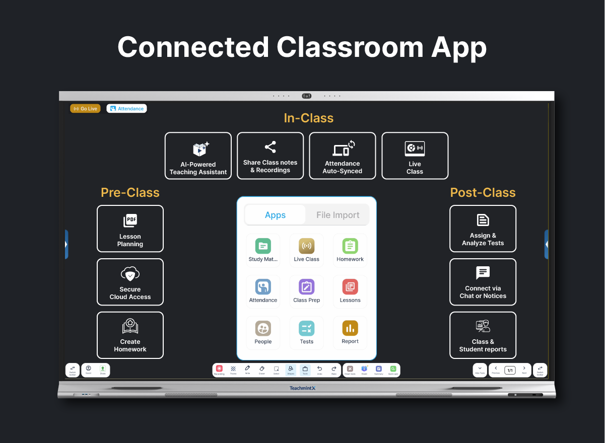 Digital Board for Teaching 75 inch (1.90 m) - Teachmint X