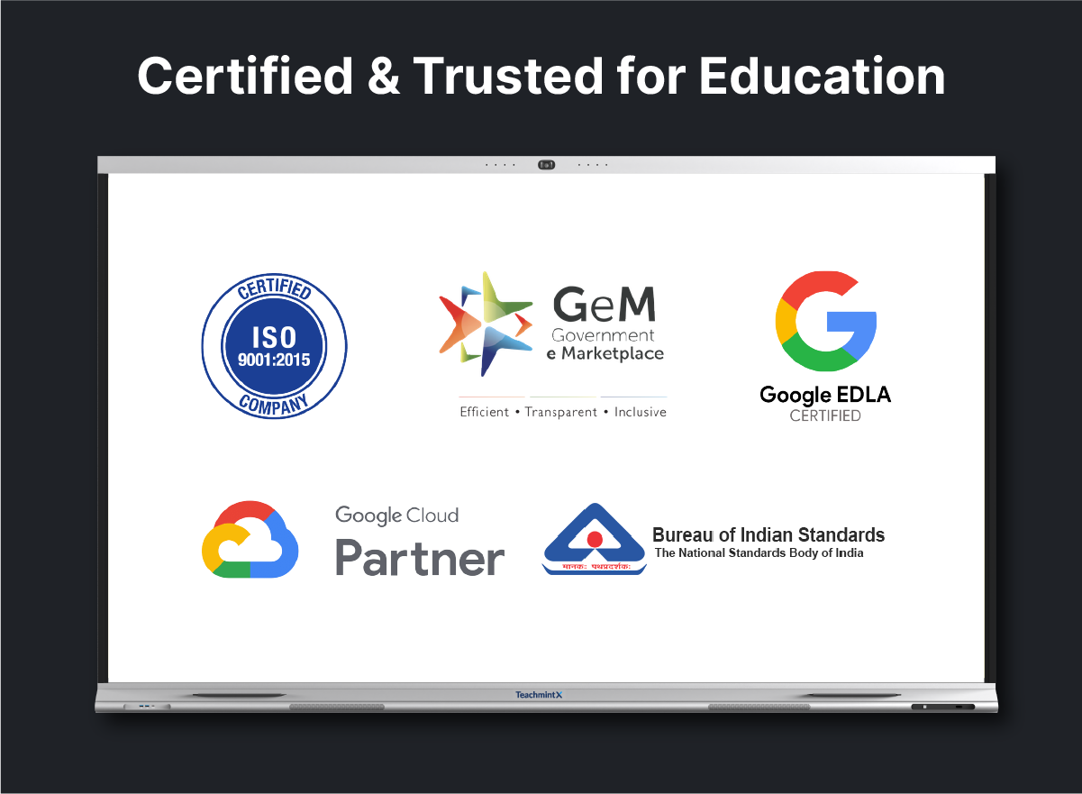 Digital Board for Teaching 75 inch (1.90 m) - Teachmint X