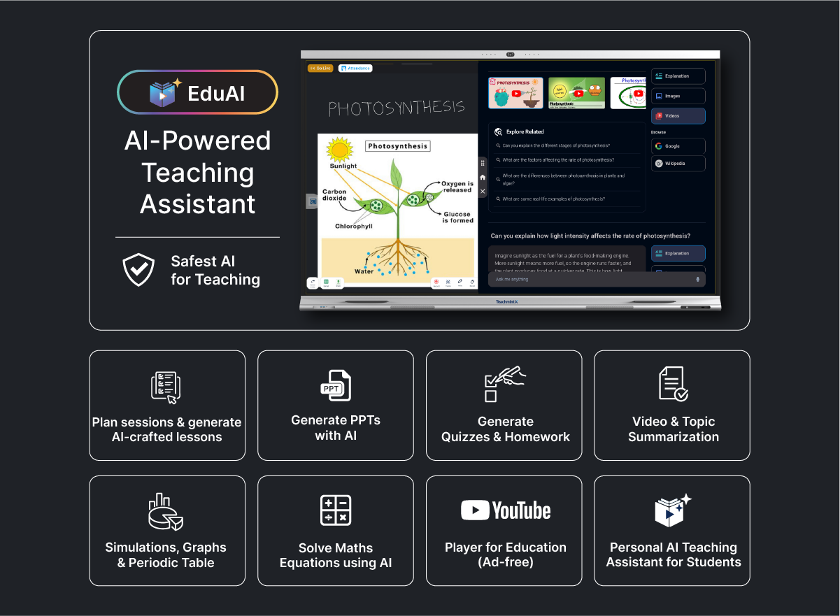 Digital Board for Teaching 75 inch (1.90 m) - Teachmint X