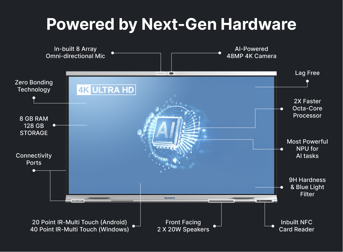 Digital Board for Teaching 75 inch (1.90 m) price - Teachmint X X2 Pro
